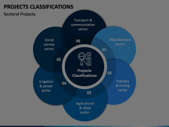 Projects Classifications PowerPoint and Google Slides Template - PPT Slides