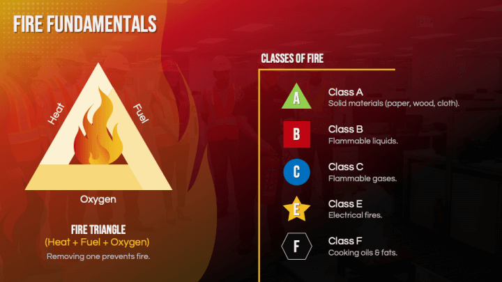Free - Fire Safety Training PowerPoint and Google Slides Template - PPT ...