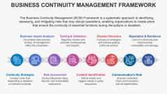 BCM Framework PowerPoint and Google Slides Template - PPT Slides