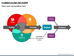 Curriculum Delivery PowerPoint and Google Slides Template - PPT Slides