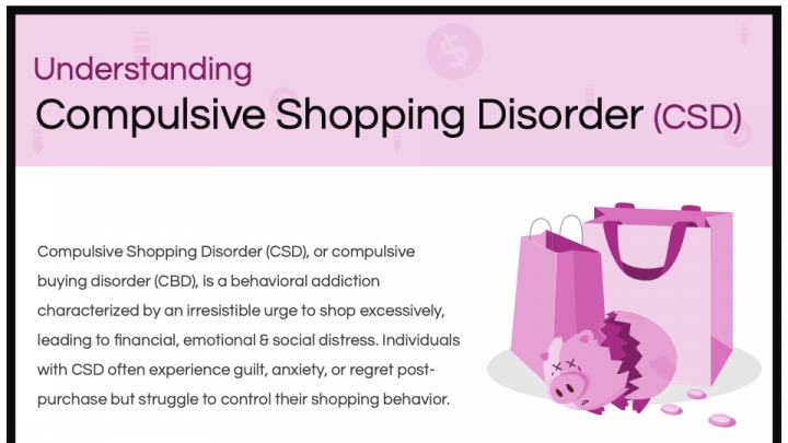 Compulsive Shopping Disorder PowerPoint and Google Slides Template ...