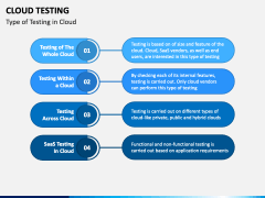 Cloud Testing PowerPoint and Google Slides Template - PPT Slides
