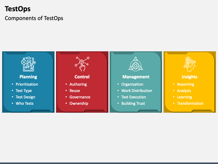 TestOps PowerPoint and Google Slides Template - PPT Slides