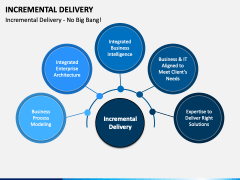Incremental Delivery PowerPoint and Google Slides Template - PPT Slides