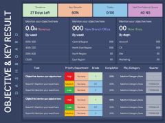 OKR Dashboard for PowerPoint and Google Slides - PPT Slides