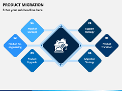 Product Migration PowerPoint and Google Slides Template - PPT Slides