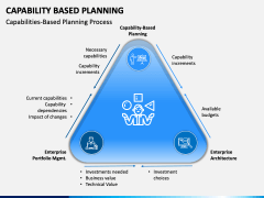 Capability Based Planning PowerPoint and Google Slides Template - PPT ...