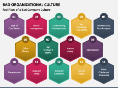Bad Organizational Culture PowerPoint and Google Slides Template - PPT ...