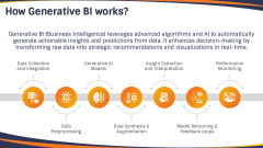 Generative BI PowerPoint and Google Slides Template - PPT Slides