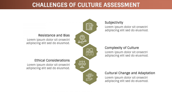 Culture Assessment PowerPoint and Google Slides Template - PPT Slides