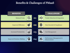 Project Management as a Service (PMaaS) PowerPoint and Google Slides ...