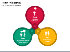 Think Pair Share PowerPoint and Google Slides Template - PPT Slides
