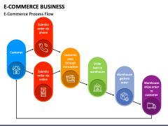 Free Ecommerce Business PowerPoint and Google Slides Template - PPT Slides