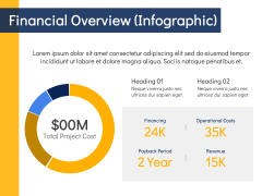 Free - Solar Power Project Proposal PowerPoint and Google Slides ...