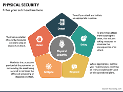 Physical Security PowerPoint and Google Slides Template - PPT Slides