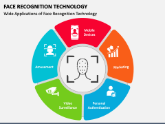Face Recognition Technology PowerPoint and Google Slides Template - PPT ...