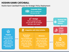Hoshin Kanri Catchball PowerPoint and Google Slides Template - PPT Slides