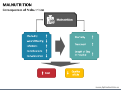Malnutrition PowerPoint and Google Slides Template - PPT Slides