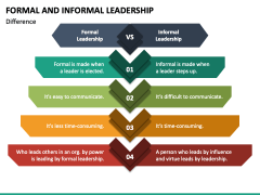 Formal and Informal Leadership PowerPoint and Google Slides Template ...