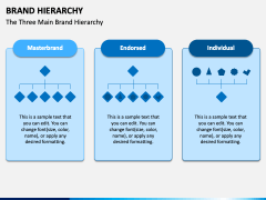 Brand Hierarchy PowerPoint and Google Slides Template - PPT Slides
