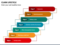 Claim Lifecycle PowerPoint and Google Slides Template - PPT Slides