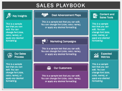 Sales Playbook PowerPoint and Google Slides Template - PPT Slides