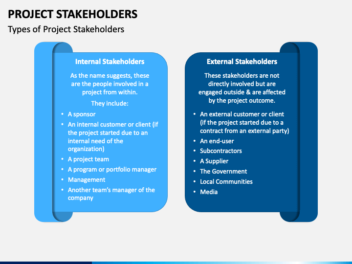 Project Stakeholders PowerPoint and Google Slides Template - PPT Slides