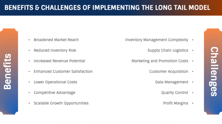 Long Tail Business Model PowerPoint and Google Slides Template - PPT Slides