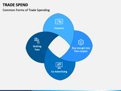 Trade Spend PowerPoint and Google Slides Template - PPT Slides