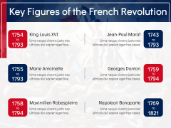 Free - French Revolution PPT - PowerPoint and Google Slides Template