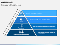GRPI Model PowerPoint and Google Slides Template - PPT Slides