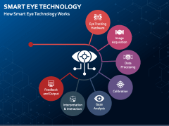 Smart Eye Technology PowerPoint and Google Slides Template - PPT Slides