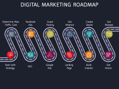 Digital Marketing Roadmap PowerPoint and Google Slides Template - PPT ...