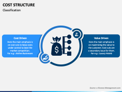 Cost Structure PowerPoint and Google Slides Template - PPT Slides
