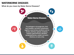 Waterborne Diseases PowerPoint and Google Slides Template - PPT Slides