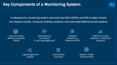 Cybersecurity Monitoring PowerPoint and Google Slides Template - PPT Slides
