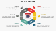 Major Events PowerPoint and Google Slides Template - PPT Slides