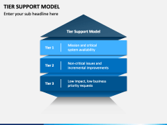 Tier Support Model PowerPoint and Google Slides Template - PPT Slides