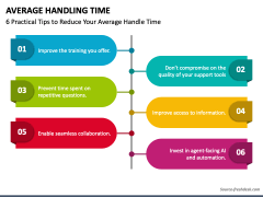 Average Handling Time PowerPoint and Google Slides Template - PPT Slides