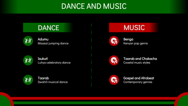 Free - Kenya Culture PowerPoint and Google Slides Template - PPT Slides