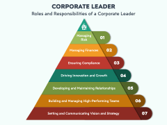 Corporate Leader PowerPoint and Google Slides Template - PPT Slides