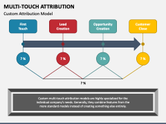 Multi-Touch Attribution PowerPoint and Google Slides Template - PPT Slides