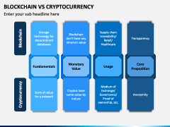 Blockchain Vs Cryptocurrency PowerPoint and Google Slides Template - PPT Slides