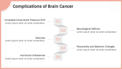Brain Cancer PowerPoint and Google Slides Template - PPT Slides