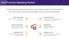 Proximity Marketing PowerPoint and Google Slides Template - PPT Slides