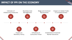Purchase Price Index (PPI) PowerPoint and Google Slides Template - PPT ...