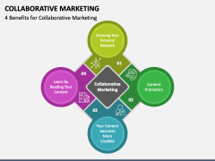 Collaborative Marketing PowerPoint and Google Slides Template - PPT Slides