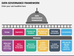 Data Governance Framework PowerPoint and Google Slides Template - PPT Slides