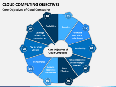 Cloud Computing Objectives PowerPoint and Google Slides Template - PPT Slides