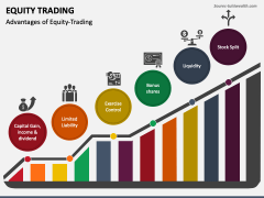 Equity Trading PowerPoint and Google Slides Template - PPT Slides